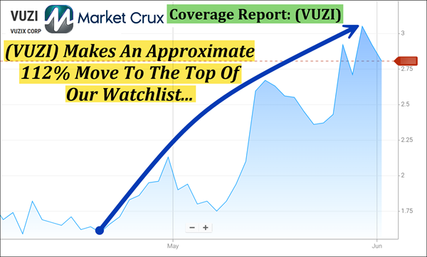 Breaking News: (VUZI) Takes Center Stage On New “AI” Deal And Approx ...