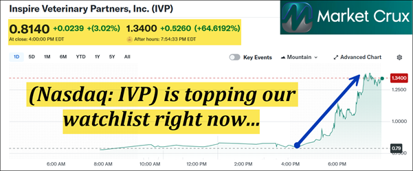 AI Spotlight: (Nasdaq: IVP) Unveils Exclusive Tech Platform in Q2 Report