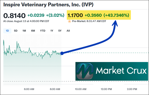 AI Spotlight: (Nasdaq: IVP) Unveils Exclusive Tech Platform in Q2 Report